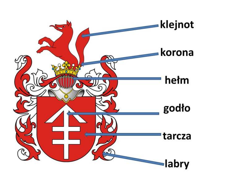Heraldyczna algebra, czyli z czego składa się herb. – HERBY Z BLISKA